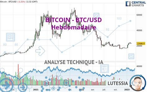 Analyse technique BITCOIN BTC USD Hebdomadaire publiée le 09 02