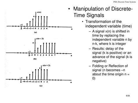 ppt discrete time signals and systems powerpoint presentation free download id 4494785