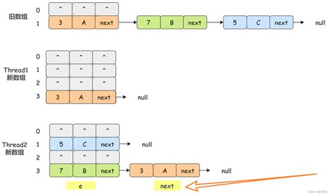 hashmap 的底层结构和原理 hashmap底层数据结构 csdn博客