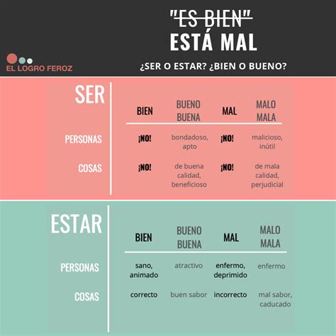 Diferencia Entre Ser Y Estar Bien Y Bueno Espa Ol