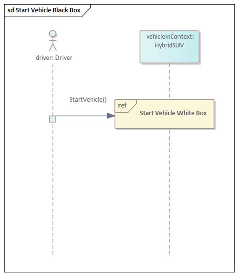 Sequence Diagram Drive Black Box Enterprise Architect User Guide