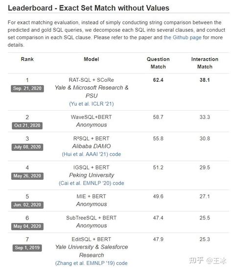 sparc cross domain semantic parsing in context 论文解读 知乎