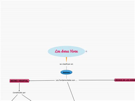 Los Seres Vivos Mind Map