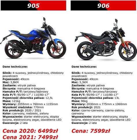 Motorower Junak Raw Cigacz Naked Raty Opinie I Ceny Na