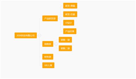 详解树状结构图 vue org tree 知乎