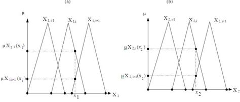 mobile robot navigation using alpha level fuzzy logic system experimental investigations