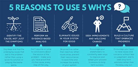 Whys Technique Why Analysis And Examples Projectcubicle 40 OFF