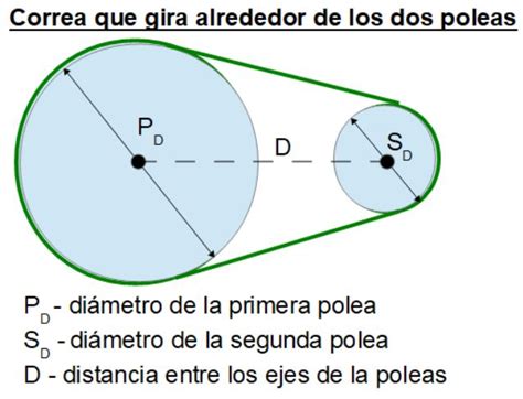 Fourmi Levage Article Como Calcular La Longitud Diligence Peur De