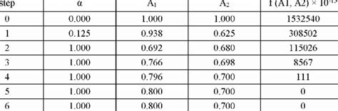 1 newton method with the backtracking line search download table