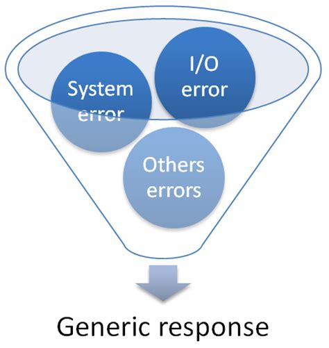 error handling owasp cheat sheet series