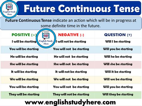 Grammar Rules For Tenses Archives English Study Here Artofit