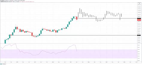 The Level Bitcoin Bulls Must Reclaim To Defend The Worst Monthly