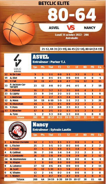 Infographie Feuille De Match Statistiques Tout Ce Qu Il Faut