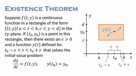 existence and uniqueness youtube