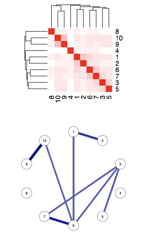 males mutual conditional entropy left and female mutual conditional download scientific