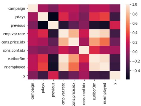 kernel support vector machines from scratch by nishadi de zoysa analytics vidhya jun 2021