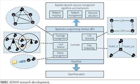 figure 1 from resource allocation in software defined wireless networks semantic scholar