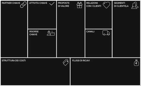 Business Model Canvas Esempio In Italiano Busines Buickcafe