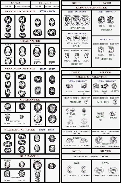 French Hallmarks Online Encyclopedia Of Silver Marks Hallmarks