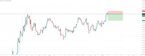 GBPUSD For FX GBPUSD By MoNadeem TradingView
