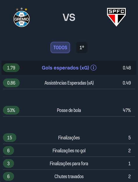 Sofascore Brazil on Twitter Brasileirão Números do 1º tempo de