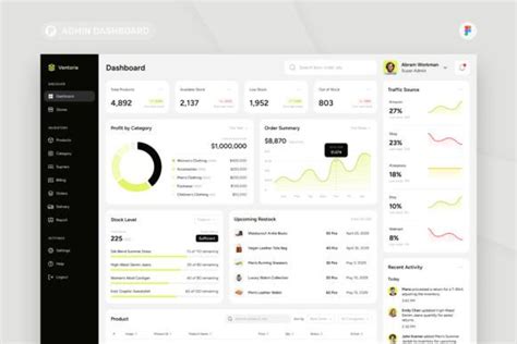 Task Management Dashboard Ui Graphic By Nasirjamshed Creative Fabrica