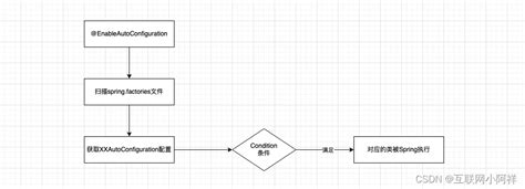 【案例实战】springboot3 x自定义封装starter实战 腾讯云开发者社区 腾讯云