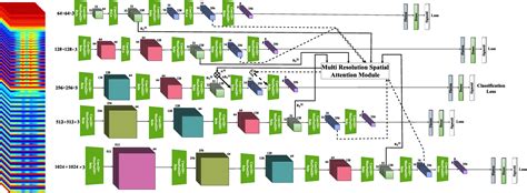 figure 1 from joint motion affinity maps jmam and their impact on deep learning models for 3d