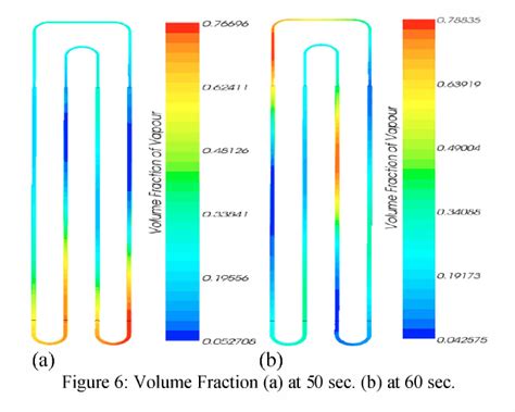 figure 6 from experimetal and cfd analysis of closed loop pulsating heat pipe with di water