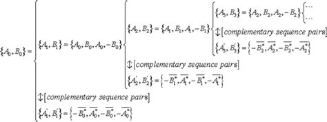 recursive construction algorithm flow chart a recursive algorithm for download scientific