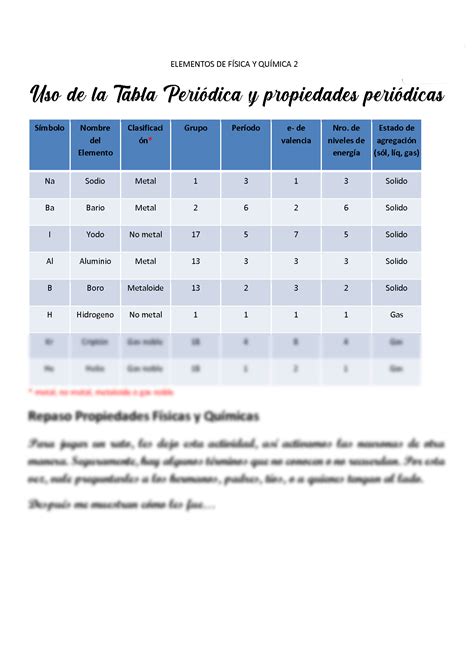 SOLUTION Uso De La Tabla Peri Dica Studypool