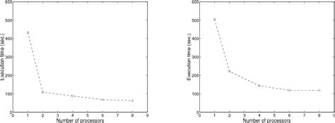 table 2 from computing optimal hankel norm approximations of large scale systems semantic scholar