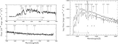 Figure 3 From What We Learn From Quantitative Ultraviolet Spectroscopy