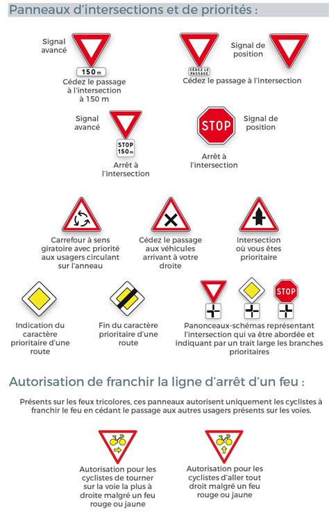 Planche de panneaux Panneaux de signalisation routière Comment