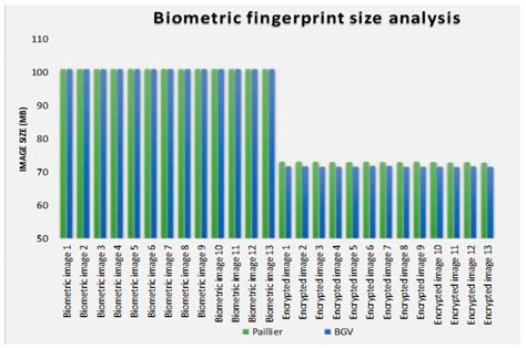 inventions free full text a comparative assessment of homomorphic encryption algorithms