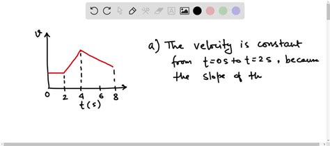 solved in the graph shown here velocity is plotted as a function of time for an object