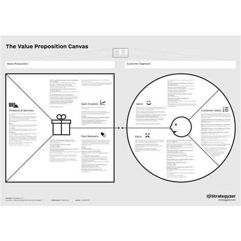 Plug tinejdžerka Lab value proposition business model canvas protoka