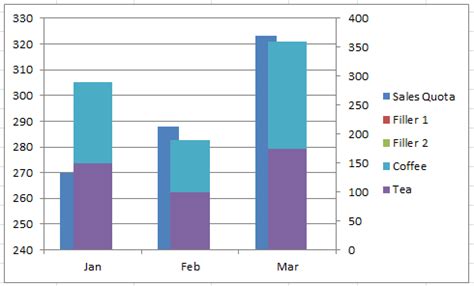 Combine Stacked Column And Line Chart Excel Multiple Series One Line
