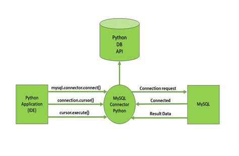 why to use python for web development geeksforgeeks