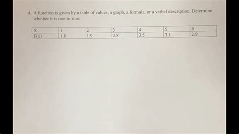 4 a function is given by a table of values a graph a formula or a verbal description