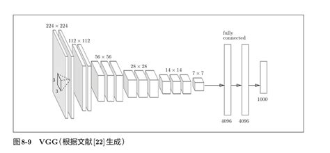 读书笔记：深度学习入门 基于python的理论与实现深度学习入门 基于python的理论与实现 笔记 Csdn博客