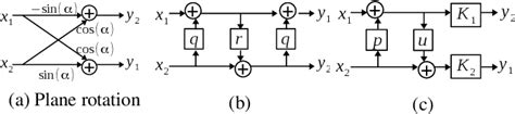 figure 1 from lossless intra coding in hevc with integer to integer dst semantic scholar