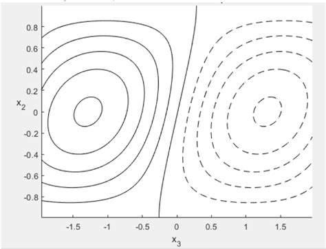 plotting three dimensional vector field as coherent structures using matlab matlab