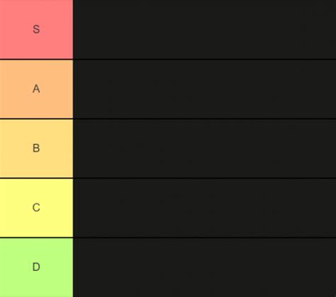 Tier Of Ts Song Tiers Tier List Community Rankings Tiermaker