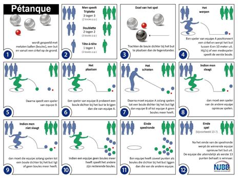Spelregels NLpetanque