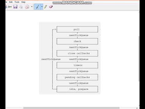 Phases Of Node JS Event Loop Part 3 YouTube