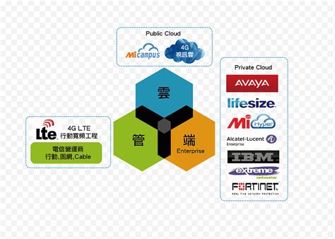 Gráfico Logotipo Organización Línea Tecnología Texto Diagrama