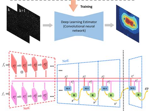 fluid motion estimation fast lab