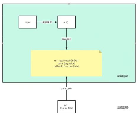 springmvc详解 spring mvc csdn博客