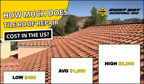 Tile Roof Repair Cost 2023 Average Price Per Sq Ft